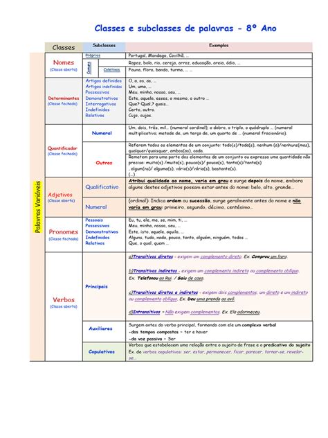 Classes E Subclasses De Palavras Pdf Pronome Advérbio
