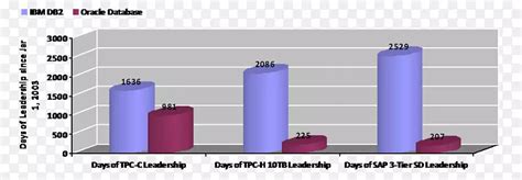 品牌技术 Ibm Db2png图片素材下载 图片编号4841201 Png素材网