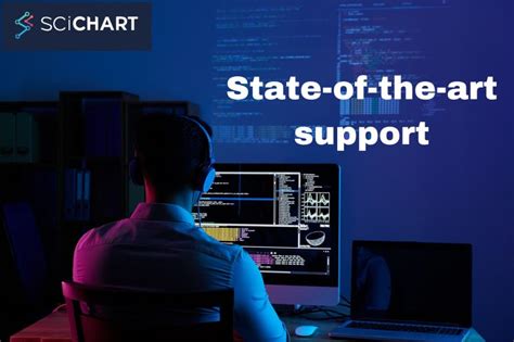 Scichart On Linkedin Chartlibrary Javascript Developers Webapplications Techsupport