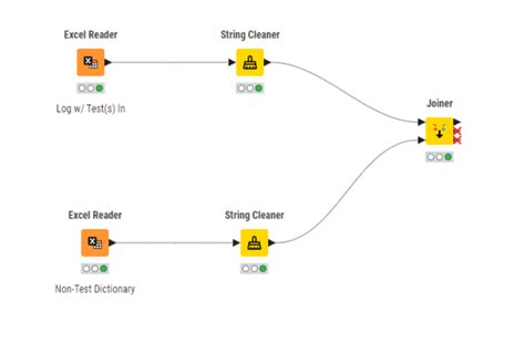 Using Joiner Left Unmatched Rows Yielded Red Mark Knime Analytics