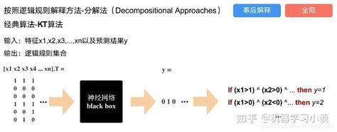 神经网络的可解释性综述【a survey on neural network interpretability】 csdn博客
