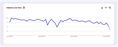 Ruby On Rails Statistics And Facts 2025 Nitty Gritty