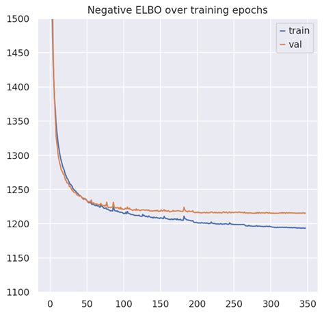 Integration Of Cite Seq And Scrna Seq Data — Scvi Tools