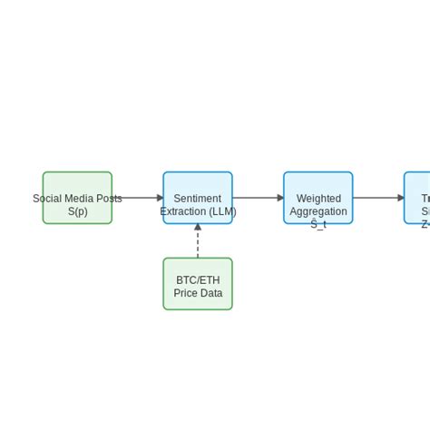 sentiment trading strategies using llms ai tutorial next electronics