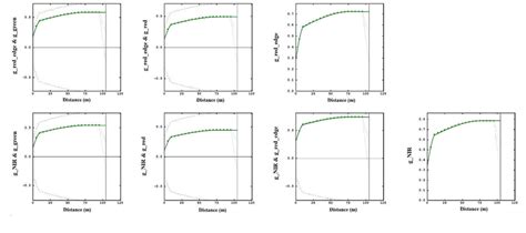 Regularised Block Lmc Of The Gaussian Transformed Drone Reflectance