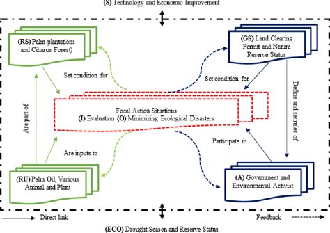 Figure 2 From The Representation Of The Ecological Crisis In Indonesian