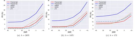 Figure 4 From Learning And Controlling The Source Filter Representation Of Speech With A