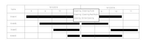 how to create dynamic kendo gantt chart in asp ตอนที่ 1 by kopkun