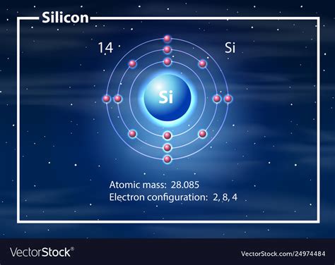 Atomic Structure Of Silicon