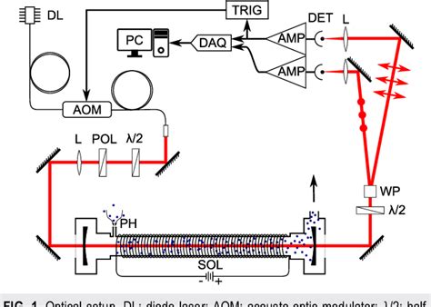 Figure 1 From Sensitive Detection Of Ho Radicals Produced In An