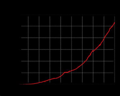Border Gateway Protocol Alchetron The Free Social Encyclopedia