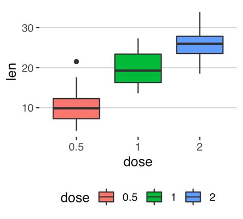 The Best Ggplot Themes You Should Know Datanovia Custom Theme Graphing Colorful Backgrounds