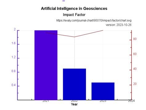 Intimate Ai Girlfriend The Impact Of Artificial Intelligence In Sexting