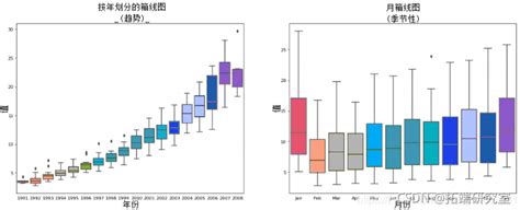 Python面板时间序列数据预测：格兰杰因果关系检验granger Causality Test药品销售实例与可视化python 格兰杰因果