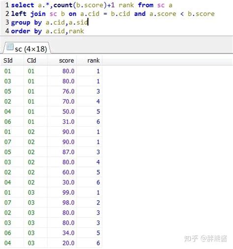 SQLSQL经典 题 答案 知乎
