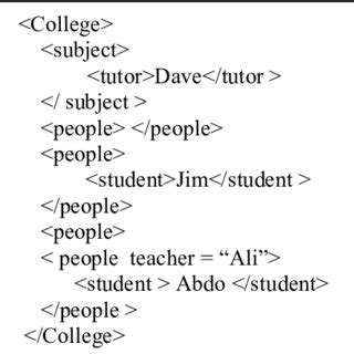 An Example Of XML File Download Scientific Diagram