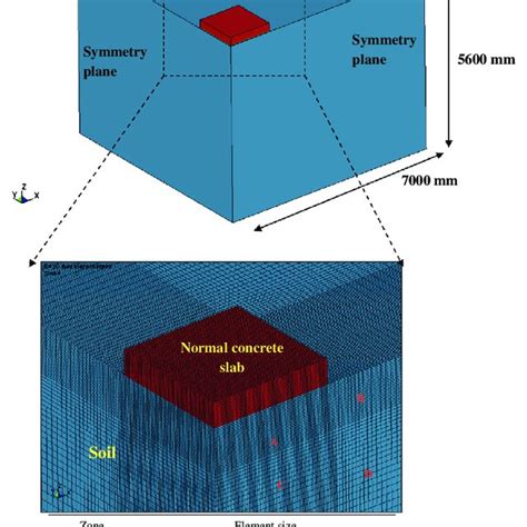 Finite Element Model Of Normal Concrete Pavement Slab Download