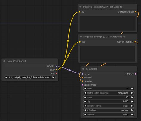 Part Sdxl In Comfyui From Scratch Sdxl Base