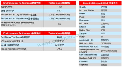 汉高polypoxy Ps 聚硫改性环氧树脂基防护涂料 Opochem Com
