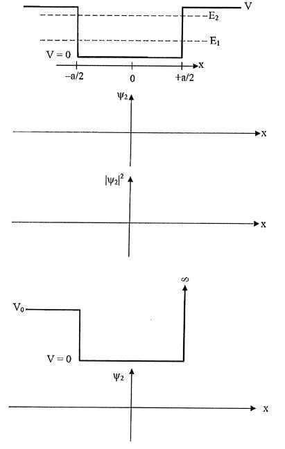solved consider a particle in the finite square well