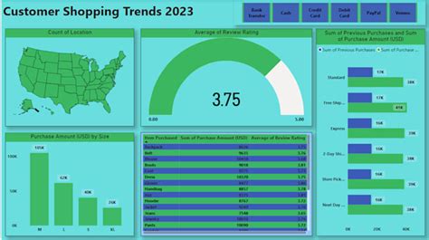 Create An Attractive Dashboards And Reports Using Power Bi And Excel By