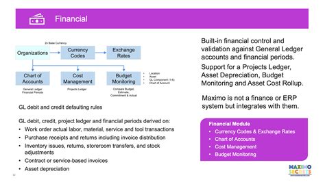 Maximo Manage Financial Maximo Secrets