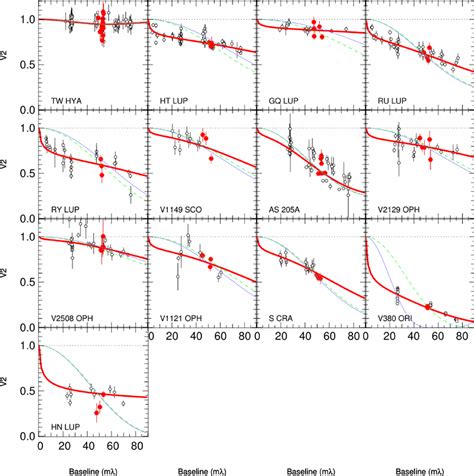 Plots Of The Results Form The Visibility Modelling With The Thermal And