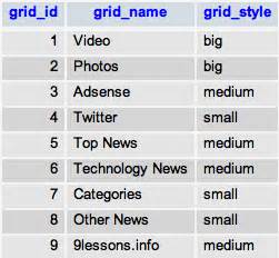 Drag And Drop Template Management System With Jquery