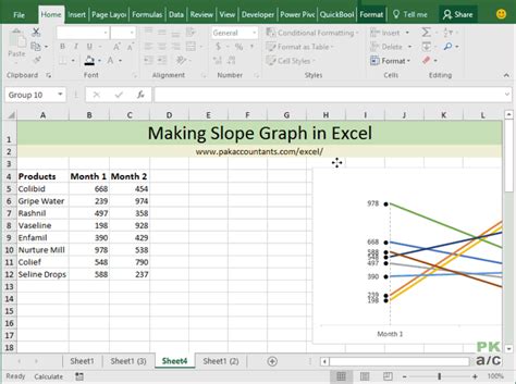 Making A Slope Chart Or Bump Chart In Excel How To PakAccountants