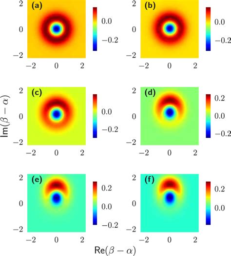 Dependence Of The Wigner Function With The Amplitude Of A Multi Cycle