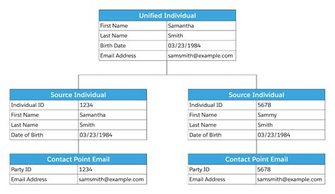 Data Subject Rights Request