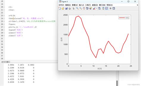 期刊论文图片代码复现（originandmatlab） origin复刻论文图片 csdn博客