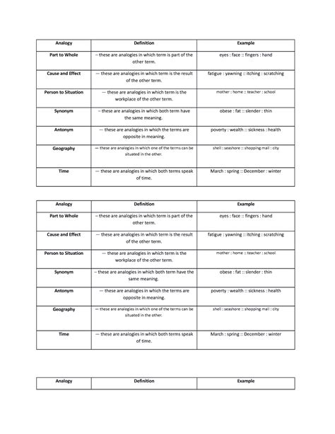 Analogy Table Analogy Definition Example Part To Whole These Are Analogies In Which Term Is