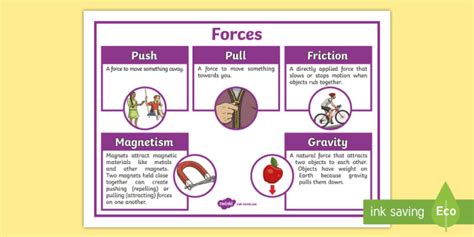 Forces Display Poster Teacher Made