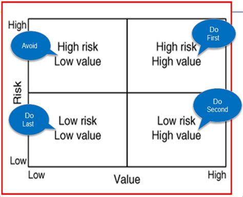 A Complete Guide To Agile Project Management APM