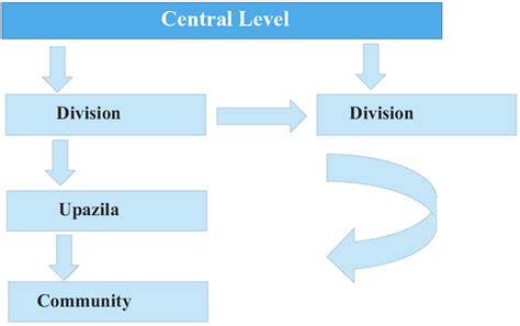 192 Tp Supervision Policy