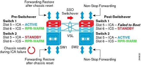 Borderless Campus 10 Design Guide Deploying High Availability In Campus Cisco