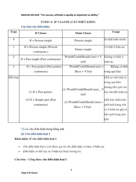 Hue Topic 6 If Clause Pdf