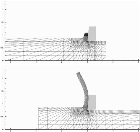 Stimulation Of Chip Formation In Arthogonal Metal Cutting Process In An Download Scientific