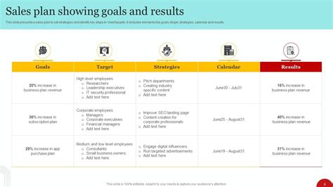 Goals And Results Powerpoint Ppt Template Bundles Ppt Sample