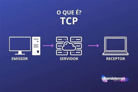 TCP IP o que é esse protocolo Para que ele serve na internet Cibersistemas pt
