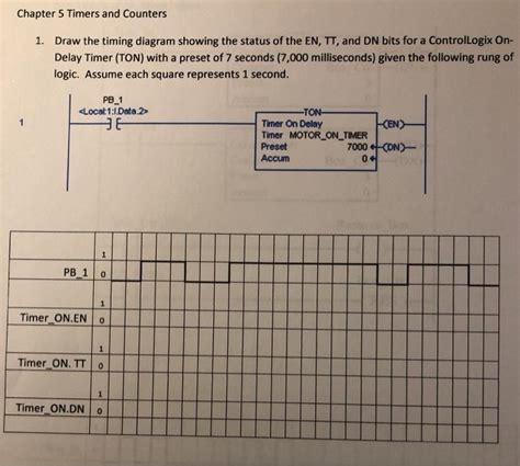 Solved Chapter 5 Timers And Counters 1 Draw The Timing
