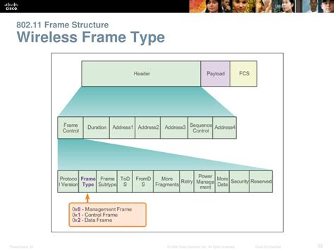 Ppt Chapter 4 Wireless Lans Powerpoint Presentation Free Download