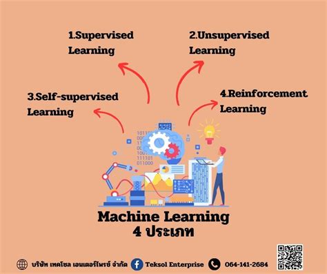 Machine Learning มี 4 ประเภท ดังนี้ Teksol Enterprise