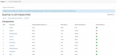 Designing Software That Maximizes Developer Productivity Shopify Uk