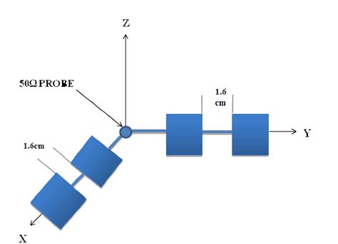 Figure From Design And Performance Analysis Of L Shaped Patch Antenna Array Semantic Scholar