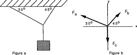 Figure 1 From A Model Of The Self Explanation Effect Semantic Scholar