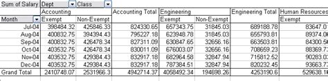 Excel Panel Chart Example Chart With Vertical Panels