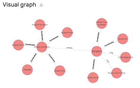 fedx federation — graphdb 10 3 3 documentation