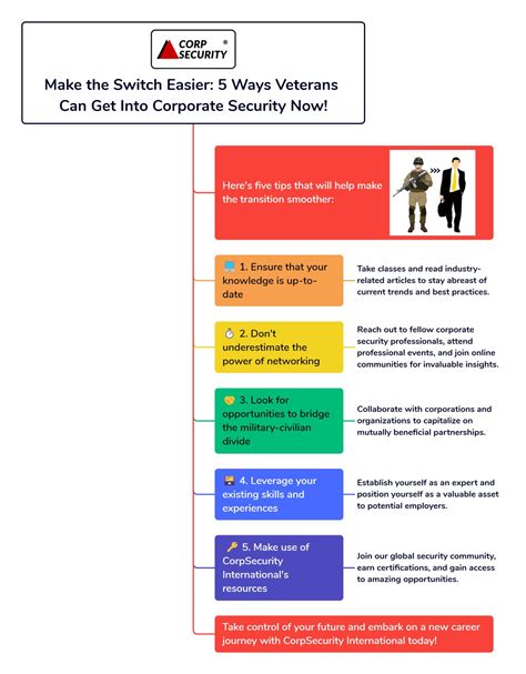 how to transition into corporate security with corpsecurity
